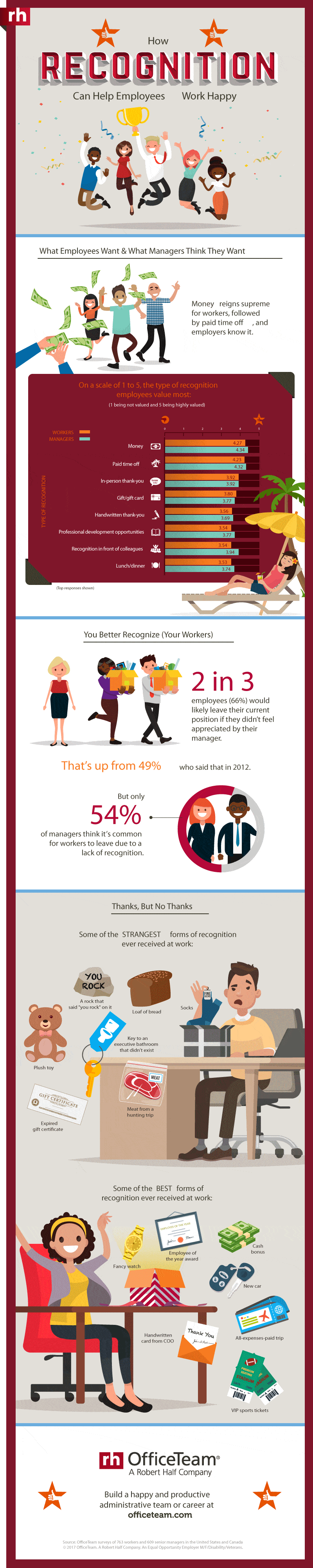 Infographic Design Agency | Visual Storytelling | Avalaunch Media